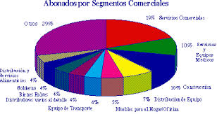 UN RINCÓN PARA LAS MATEMÁTICAS ...: DIAGRAMA CIRCULAR