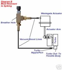 lets have a nice conversation about the N75 valve and manual boost ...
