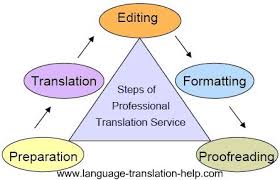 The Process of Translation II – Khoirul Hasyim