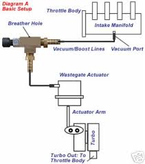 lets have a nice conversation about the N75 valve and manual boost ...